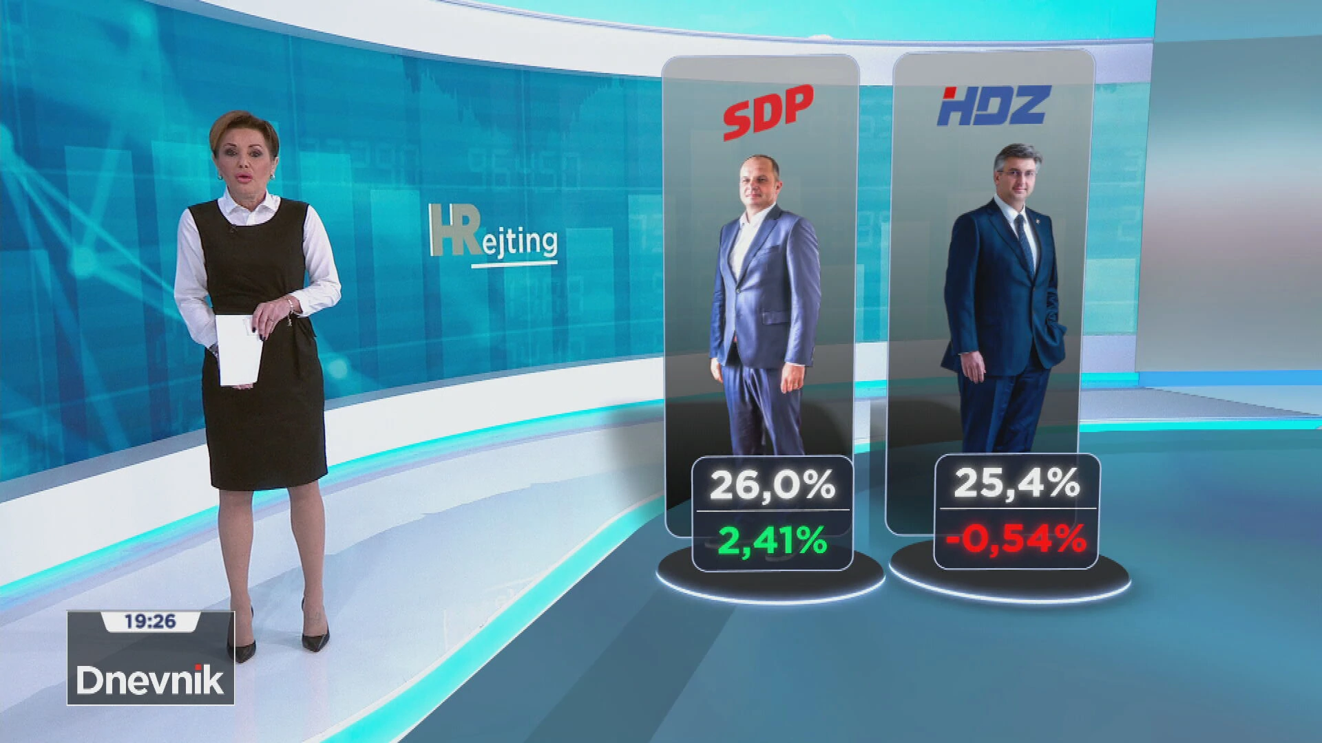 HRejting: Kako bi izgledao raspored stranaka da su sada izbori za Sabor ...