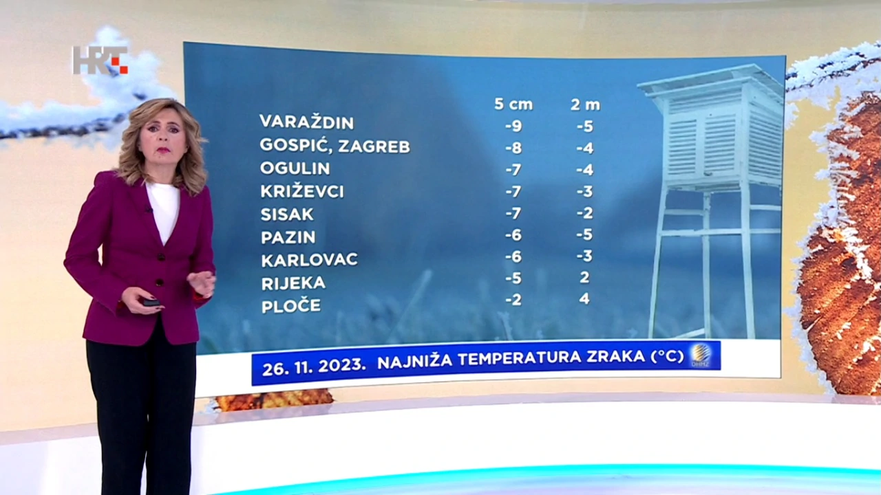 U ponedjeljak južina, većinom malo toplije, ponegdje i oborine - HRT
