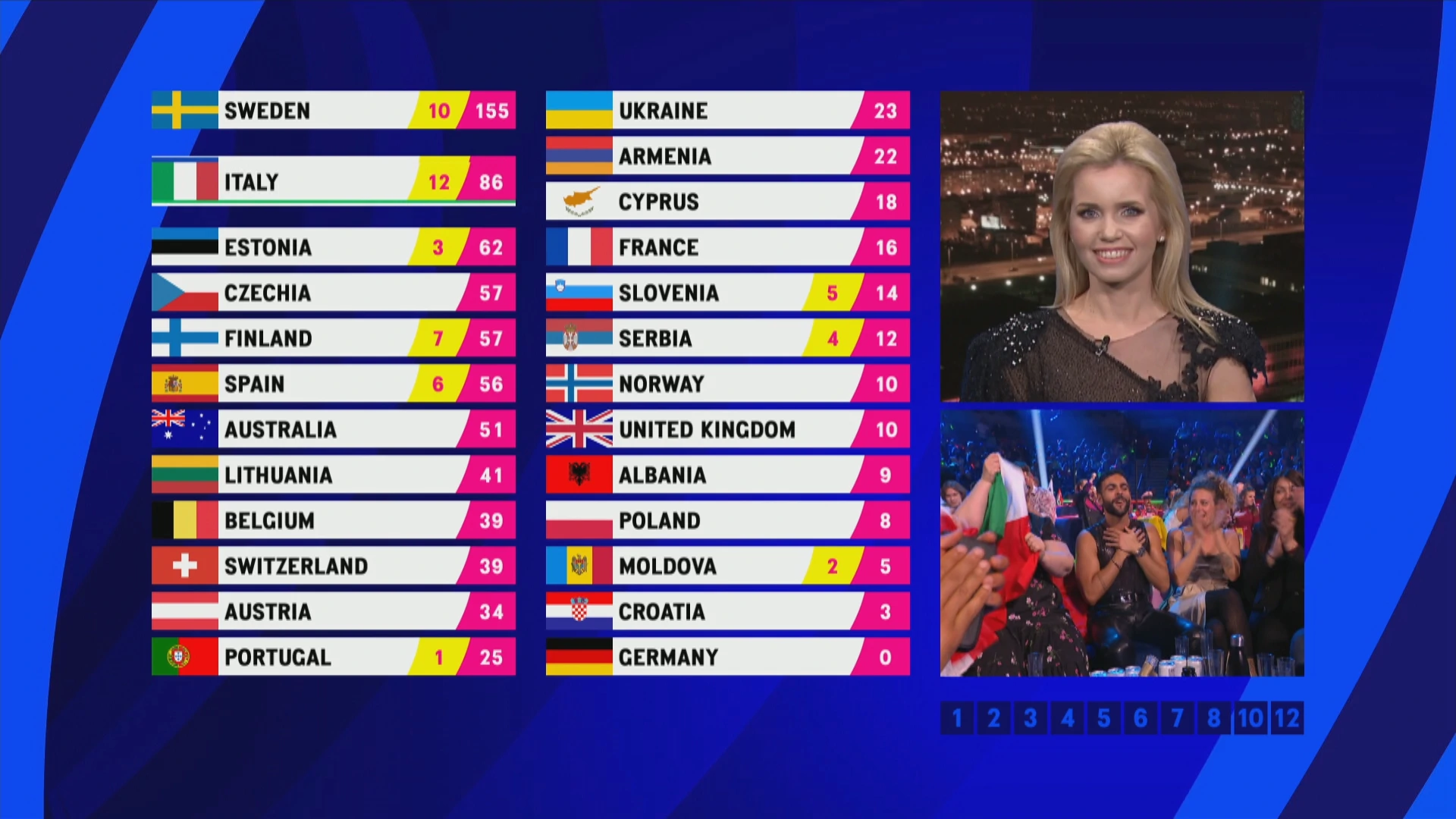 Evo kako je glasala Hrvatska - HRT