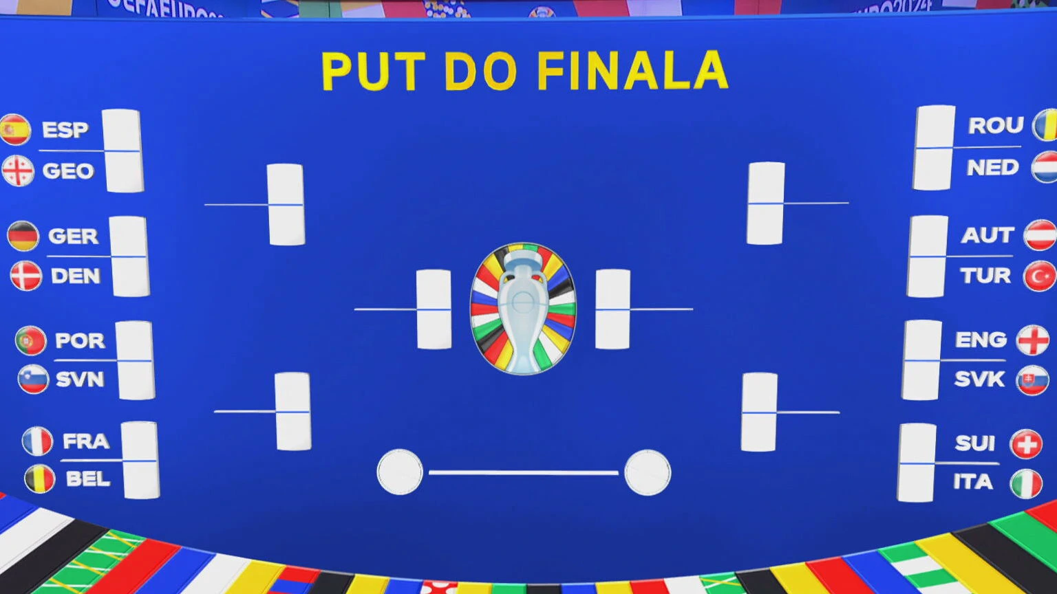 Raspored nokaut faze Europskog prvenstva - HRT