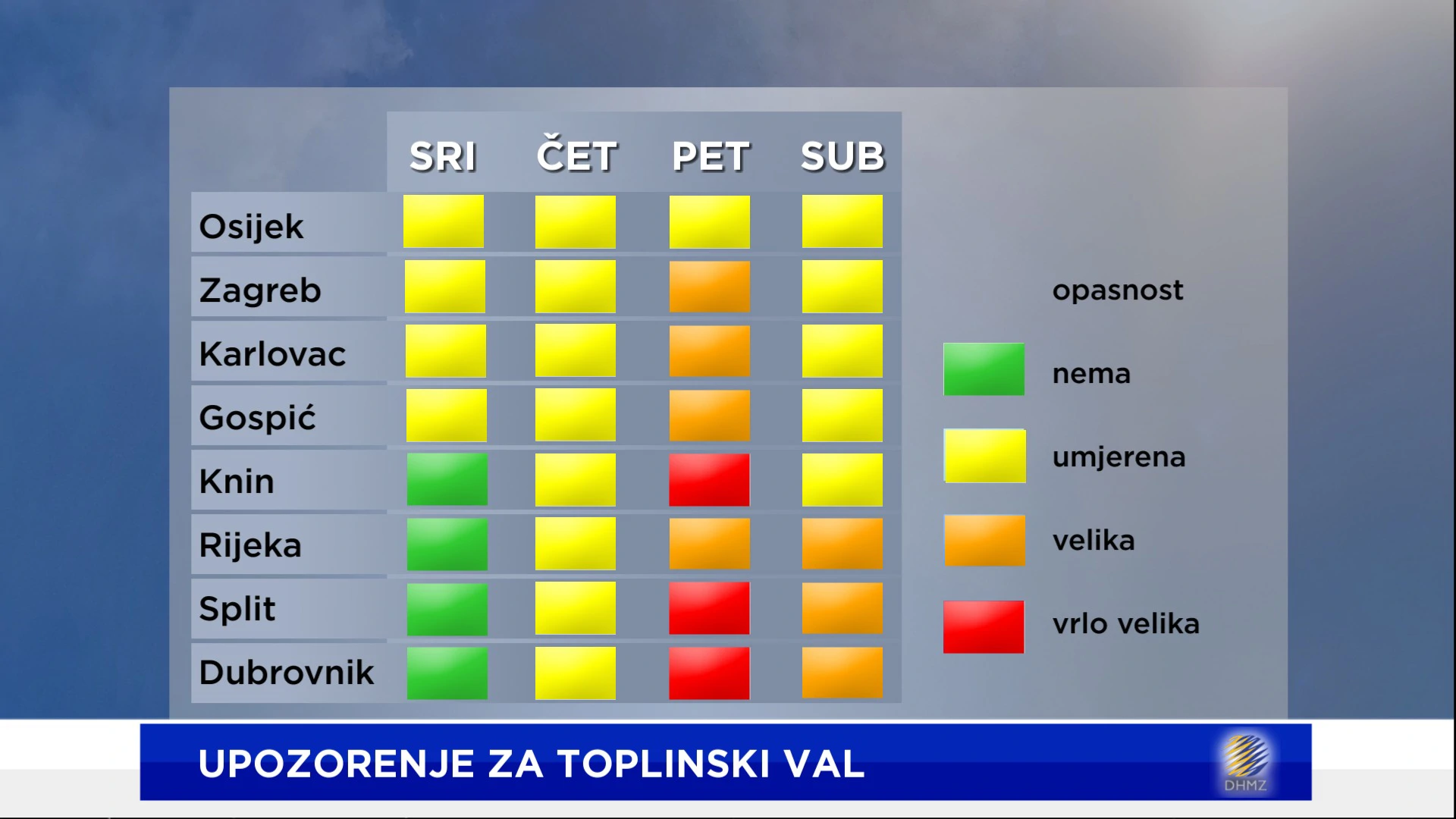 U srijedu sunčano, vruće, južina, početak toplinskog vala - HRT