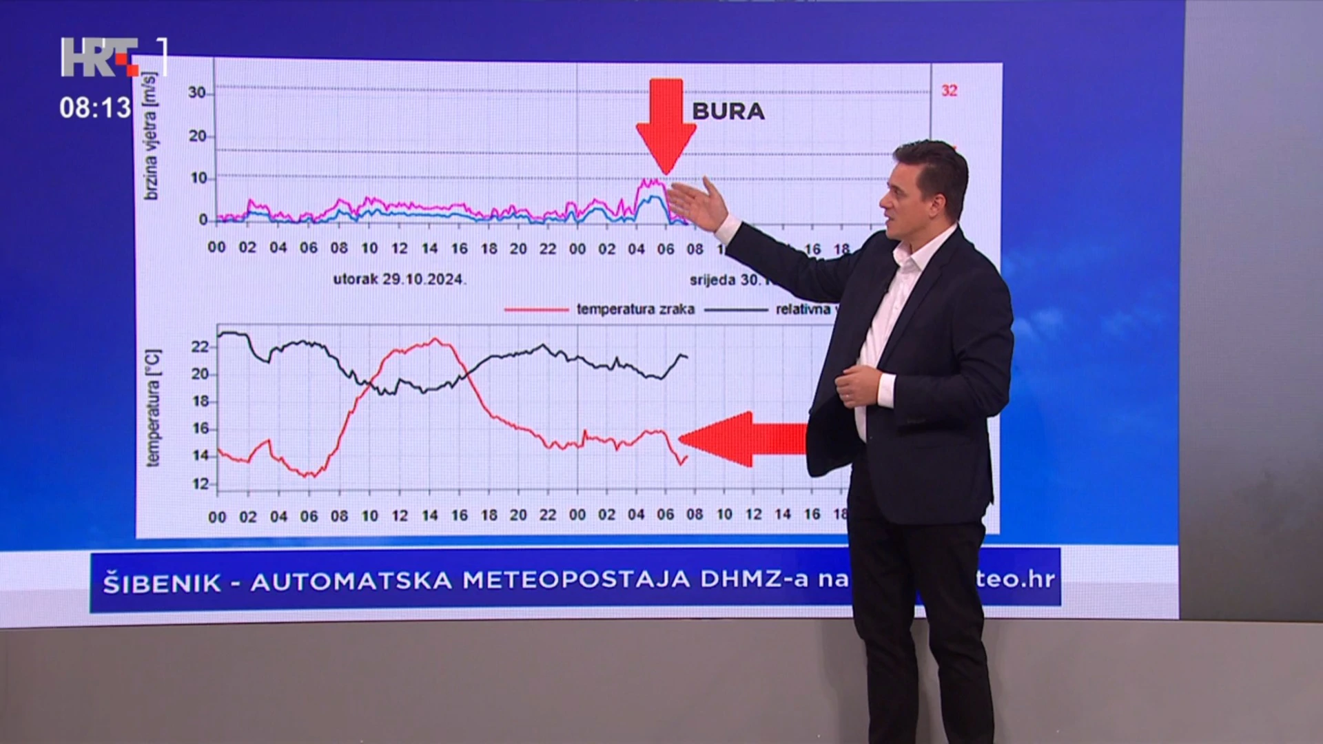 Izidor o slabljenju bure i padu temperature - HRT