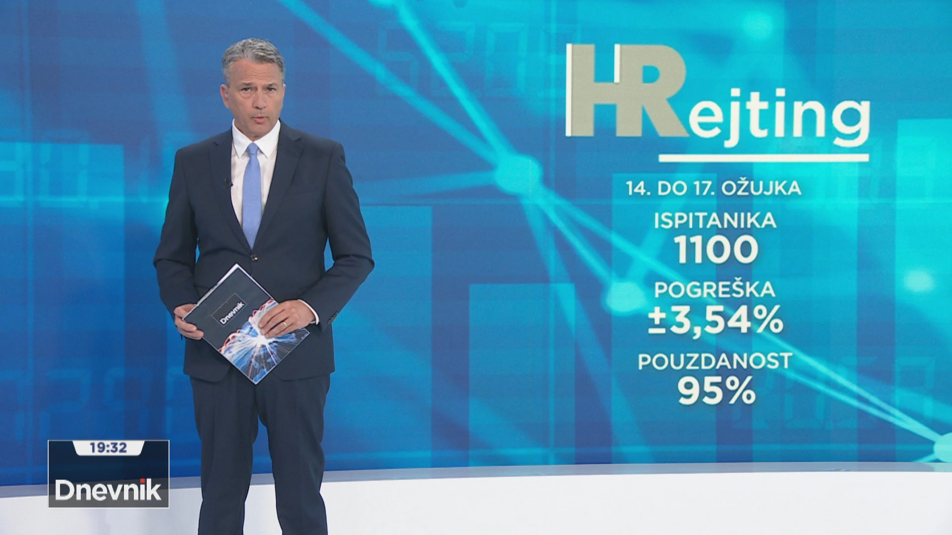 Podržavate li ili ne okupljanja muškaraca koji kleče i mole na Trgu? - HRT