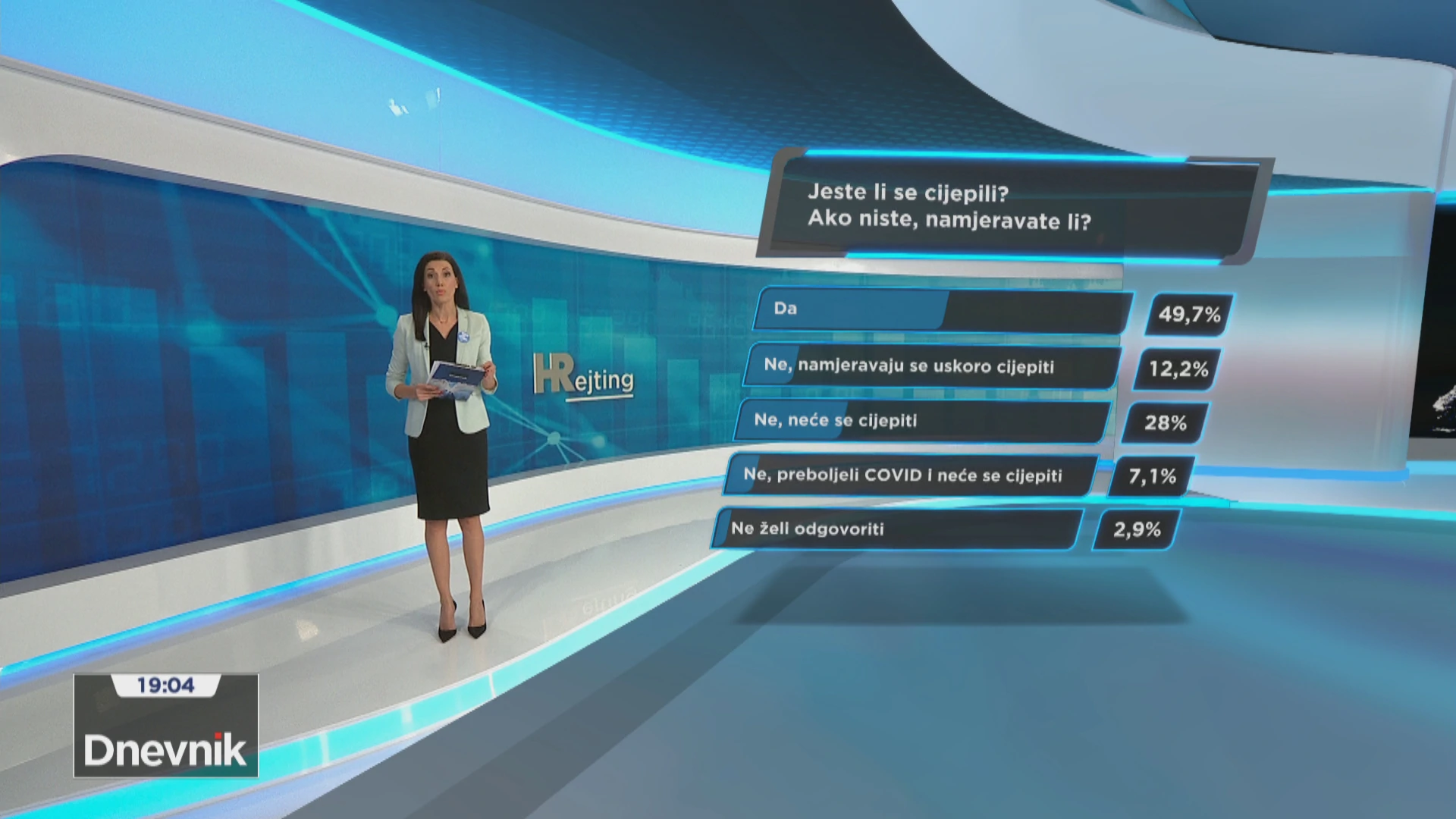 Ekskluzivno u Dnevniku HTV-a: HRrejting o cijepljenju - HRT