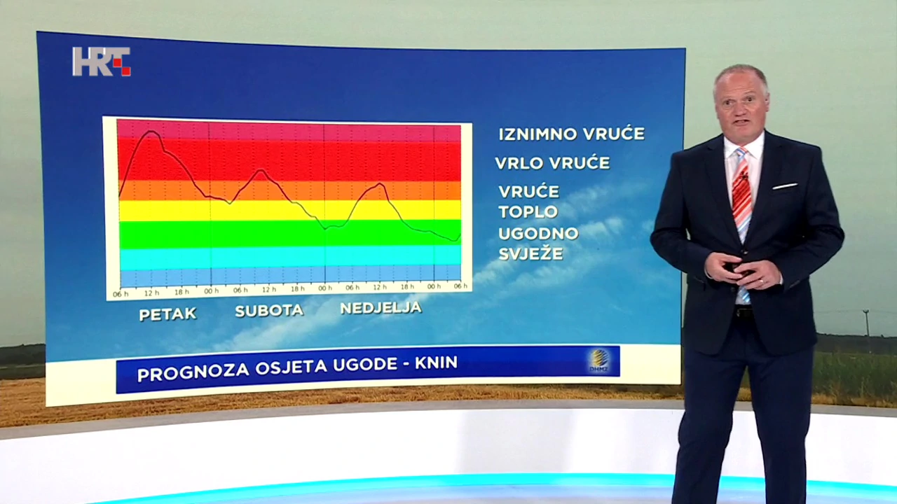 Vrhunac toplinskog vala iza nas, od subote podnošljivije i nestabilnije - HRT