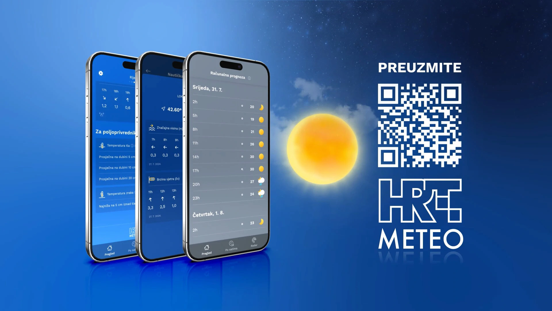 Nova HRT METEO aplikacija: Vrijeme prilagodimo sebi, a sebe vremenu - HRT