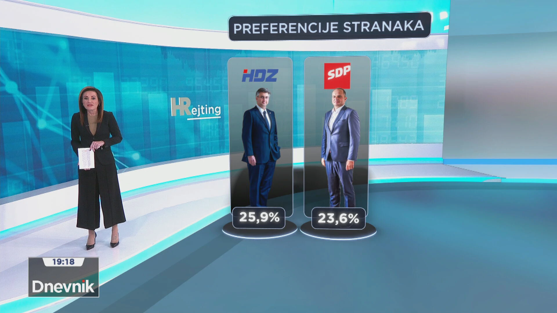 HRejting: Kako stoje političke stranke nakon predsjedničkih izbora - HRT