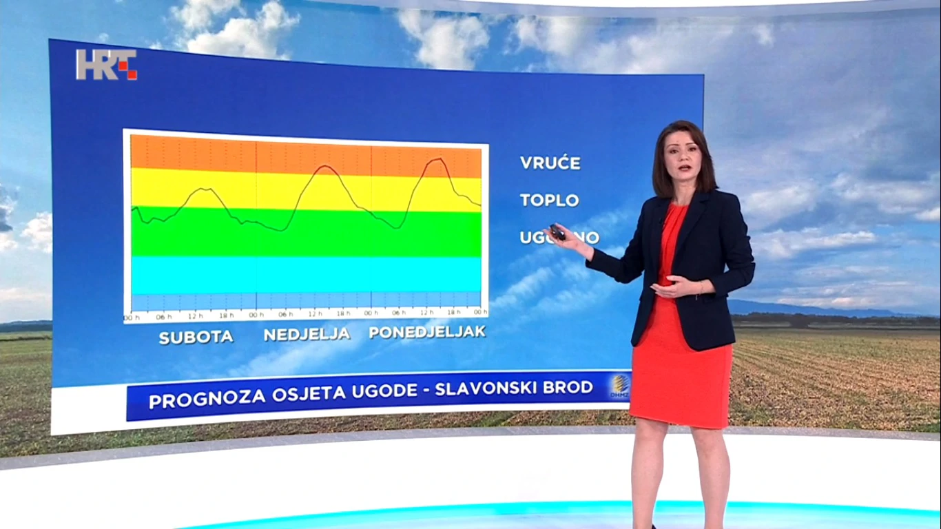 U nedjelju pretežno suho, sunčano i toplije - HRT