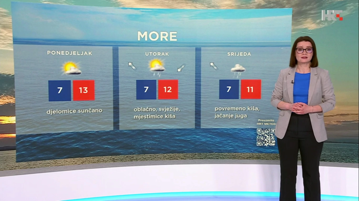 Ponedjeljak danju malo hladniji, mjestimice kiša, na kopnu i snijeg - HRT