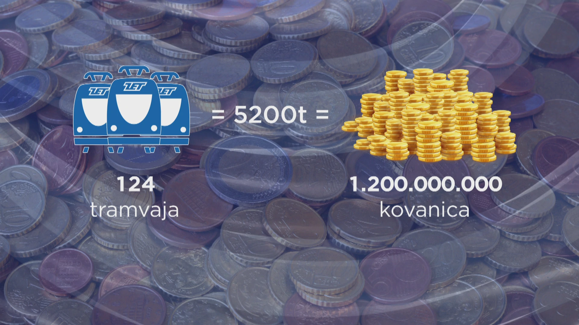 Stare kovanice kune čuvat će Tigrovi - HRT