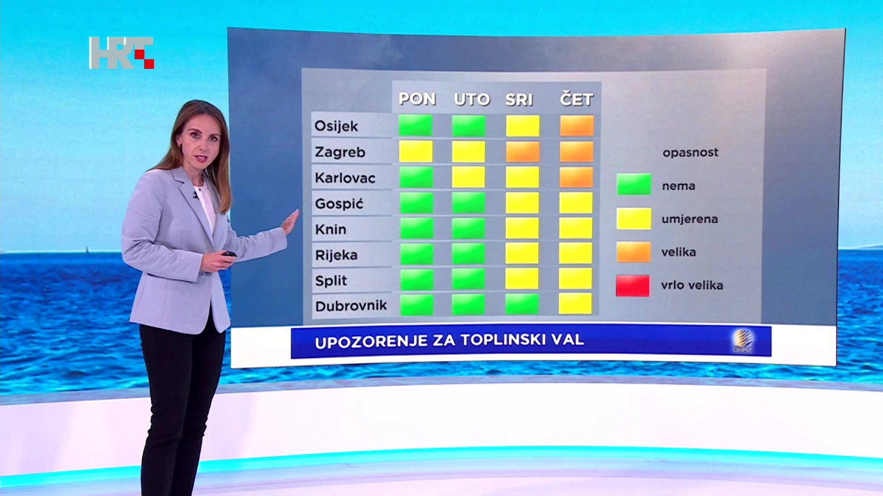 U ponedjeljak počinje toplinski val, temperature će rasti i iznad 35°C - HRT